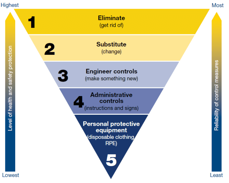 Safe Prop - Novatec Formwork Systems
